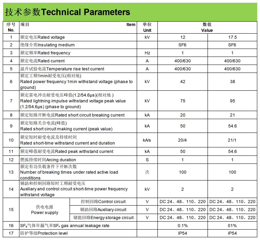 10-24kV Outdoor GIS Switchgear – Ring Main Unit RMU – Xiamen Insulation ...