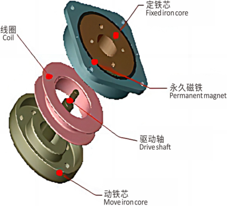 Permanent Magnet Mechanism Magnetic Actuator – Xiamen Insulation ...