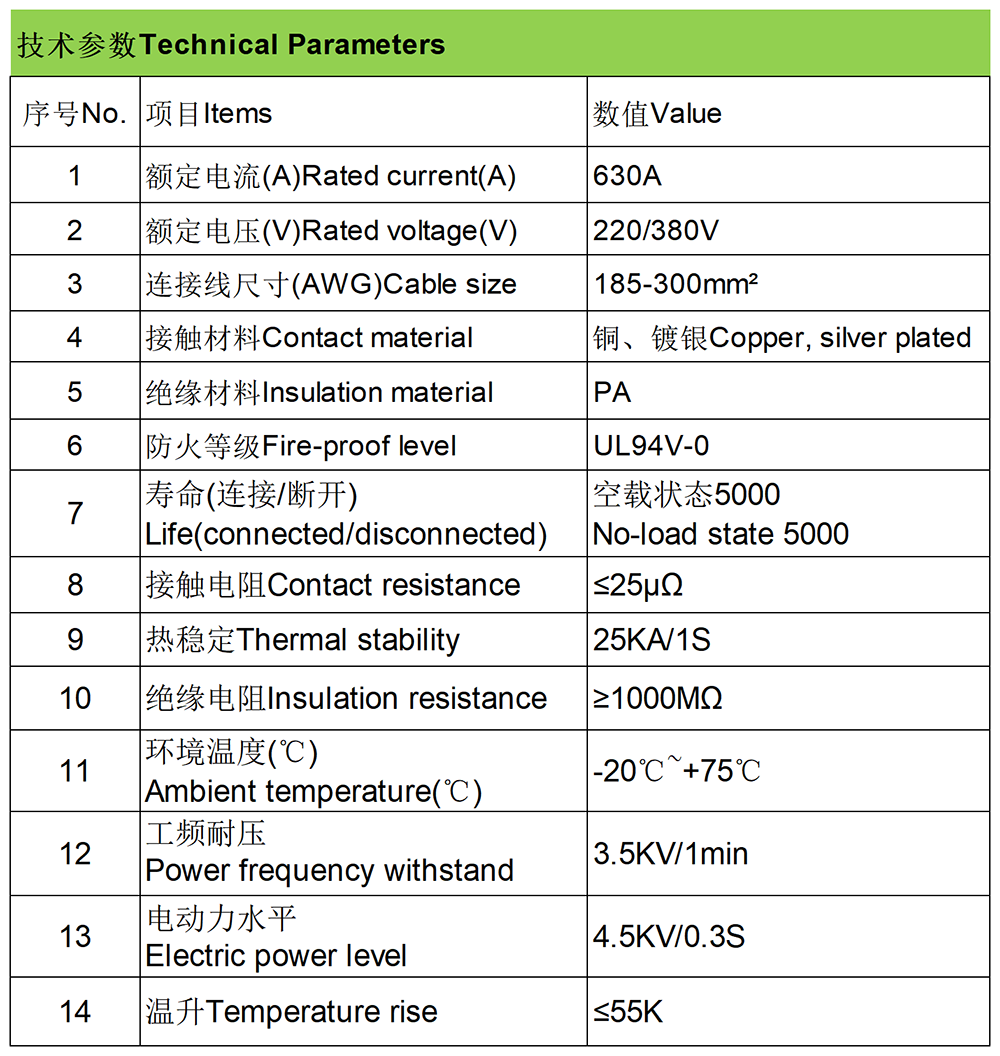 קוויק-לוק תקעים ומיכלים למתח נמוך - Xiamen Insulation Electrical ...