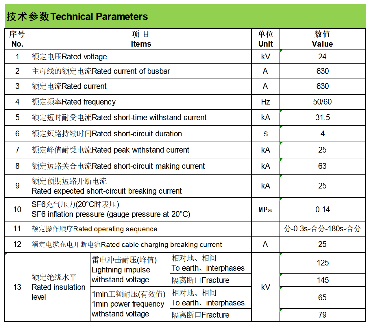 24kV-630A SF6 Gas Insulated Switchgear (Type B) GIS RMU – Xiamen ...