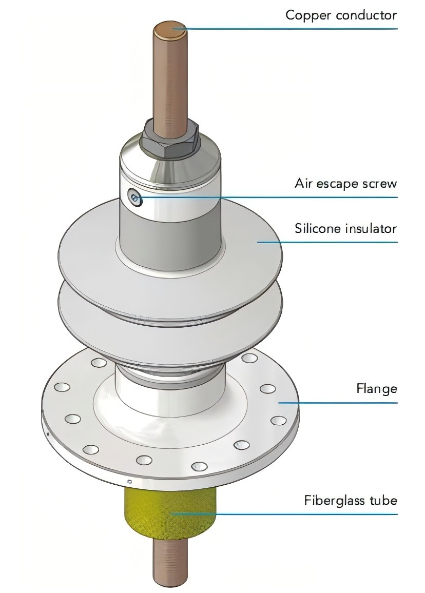 Transformer Bushings Hollow Core SBC Bushing Series – Xiamen Insulation ...